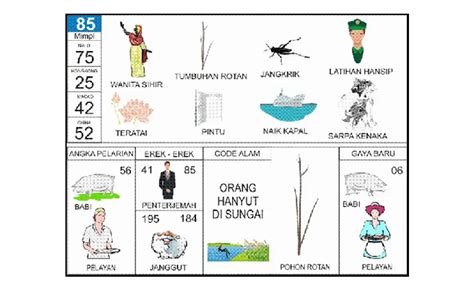 Erek Erek 01 Tafsir Mimpi Simbol Dan Angka Lengkap Beben Id
