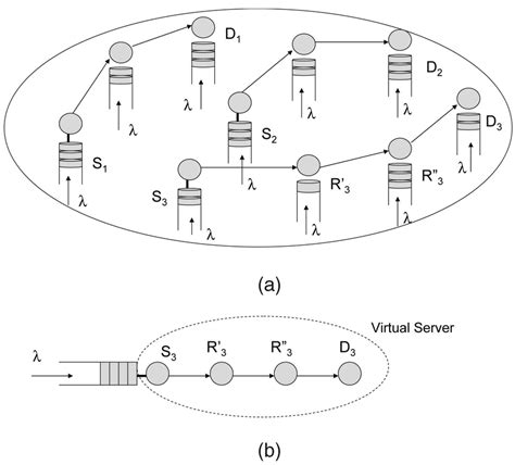 Reservation Based Ad Hoc Wireless Network Model A General Scheme
