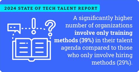 The Linux Foundation On Linkedin Techtalent Skillsdevelopment