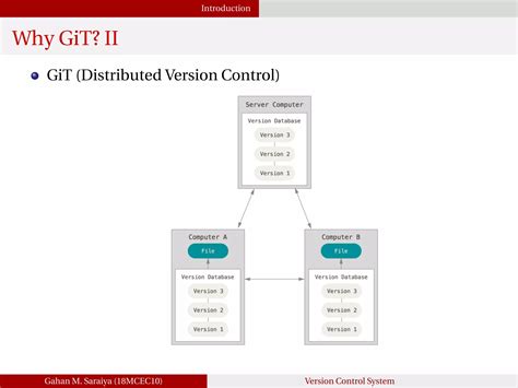 Version Control System Ppt