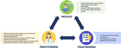 The Future Of Ai On Solana A Closer Look Fusion Chat