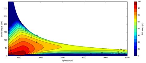 Efficiency Map Of A Power And B Torque Download Scientific Diagram