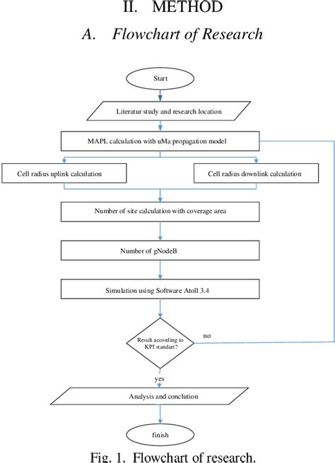 Figure 1 From Analysis Of 5g Network Performance In Line Of Sight Conditions Using 3 3 Ghz