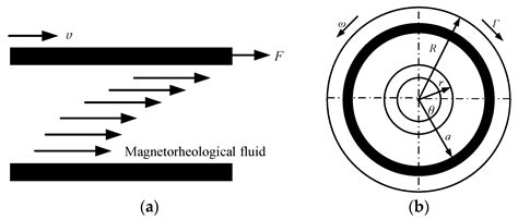 Analysis Of Rigid Flexible Coupling Characteristics Of Pneumatic Modular Soft Joints With