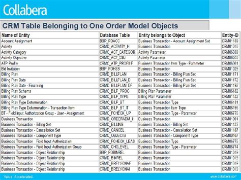 Sap — Crm Crm One Order
