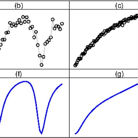 First Row Temporal Gene Expression Patterns Along Two Periods Of The