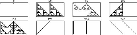 additive cellular automaton from wolfram mathworld