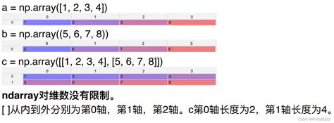 Isp成像算法基础day2—numpyisp Python Csdn博客