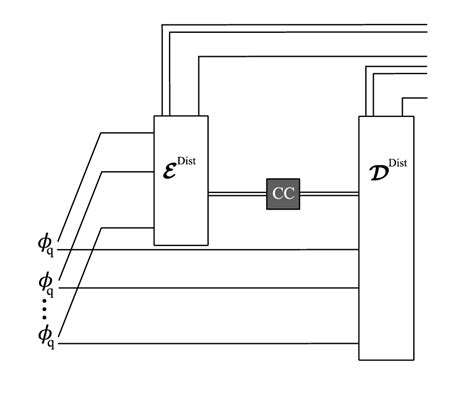 Setup For Entanglement Distillation Based On The Protocol In Dw03