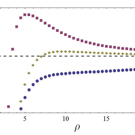 the ratio 1−p f c −p2 0−p2 1 p2 2 download scientific diagram