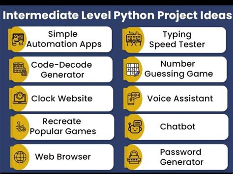 artificial intelligence using python software upwork
