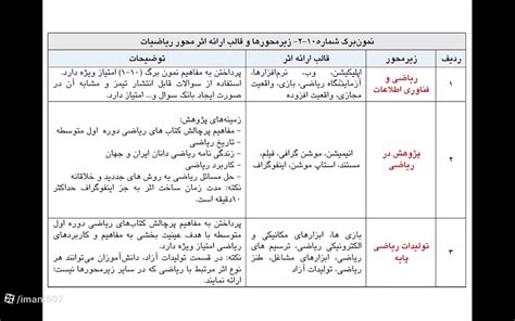 نهمین دوره جشنواره نوجوان خوارزمی محور ریاضی