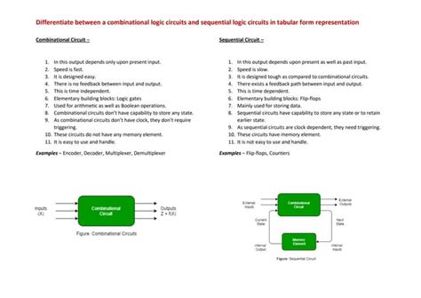Combinational Logic Circuits And Sequential Logic Circuits Pdf