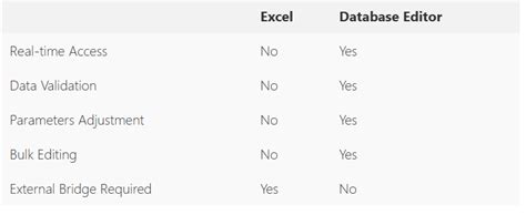How To Edit Revit Schedule Data Excel Vs Databas By Archisystem On Deviantart