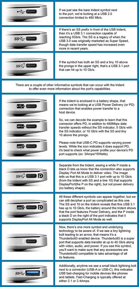 USB C Laptop Port Symbols Different Meanings Kensington Usb Hacking Computer Port