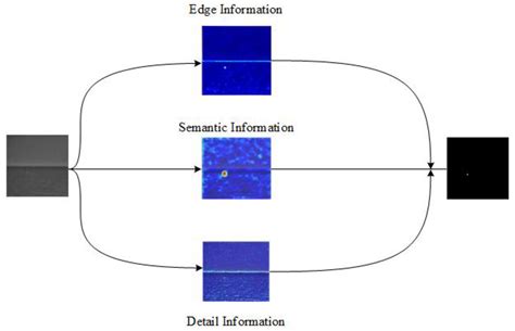 an infrared maritime small target detection algorithm based on semantic