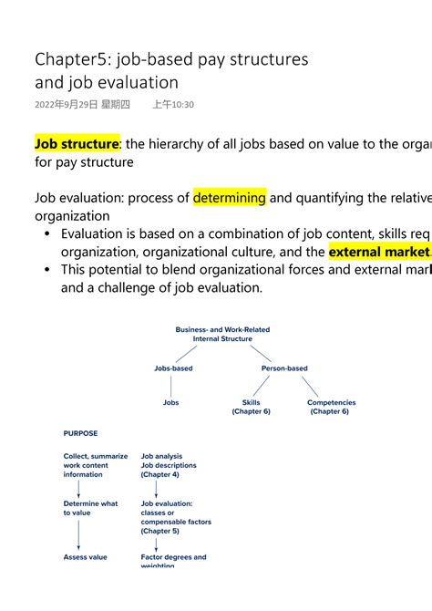 Chapter 5 Job Based Pay Structures And Job Evaluation Job Structure The Hierarchy Of All Jobs