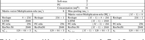Table 1 From Discriminative Appearance Modeling With Multi Track