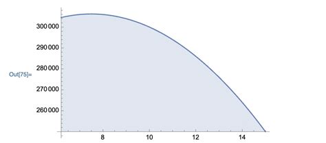 Mathematical Optimization Plotting A Stochastic Function