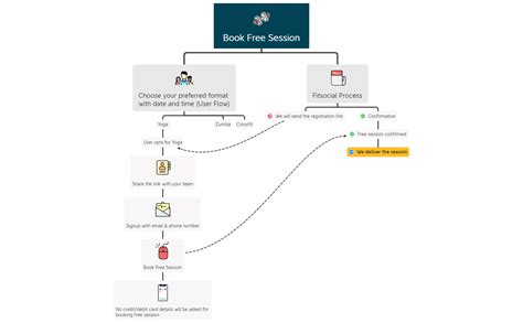 Xmind Share Xmind Mind Mapping Software