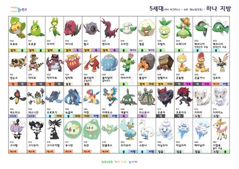 [포켓몬 전국도감]1세대부터 8세대까지 네이버 블로그