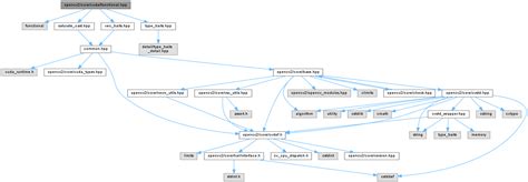 OpenCV Opencv Core Cuda Functional Hpp File Reference