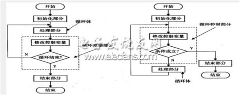 多重嵌套循环流程图 T流图 流图模板 大山谷图库