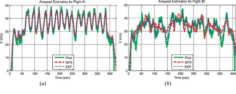 Figure 10 From Aircraft Model Independent Airspeed Estimation Without Pitot Tube Measurements
