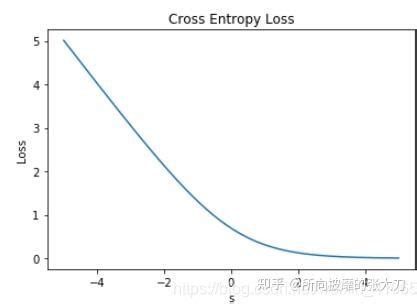 小白入坑篇分类Loss函数 知乎