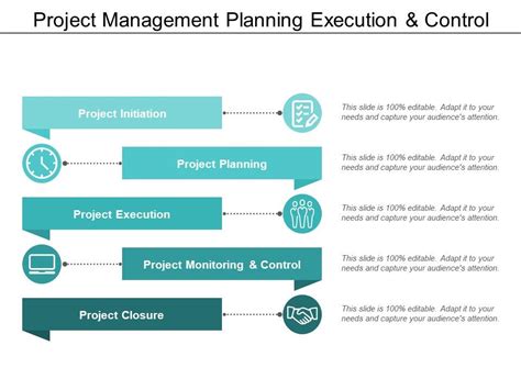 Project Management Planning Execution And Control Ppt PowerPoint Presentation Gallery Design