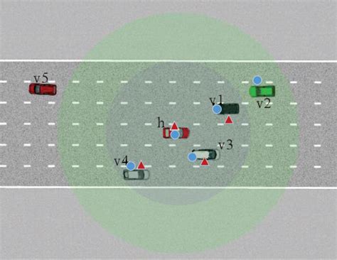 Figure 1 From Cooperative Vehicle Tracking Using Particle Filter Integrated With Interacting