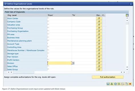 SAP Fiori SAP Business Role Activation Using Task List SAP FIORI FCM CONTENT ACTIVATION