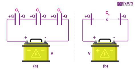 Capacitor In Series And Parallel Connections Capacitor