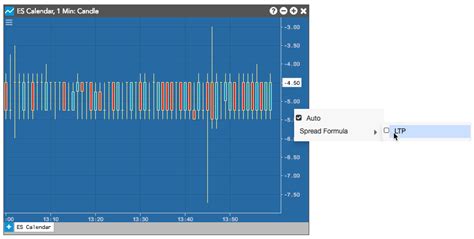 Formatting Charts Charts Help And Tutorials