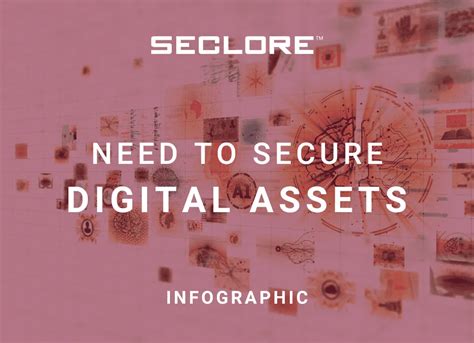 [infographic] Need To Secure Your Digital Assets