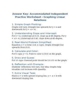 9 PR 2 AWS Graphing Linear Equations Answer Key TPT