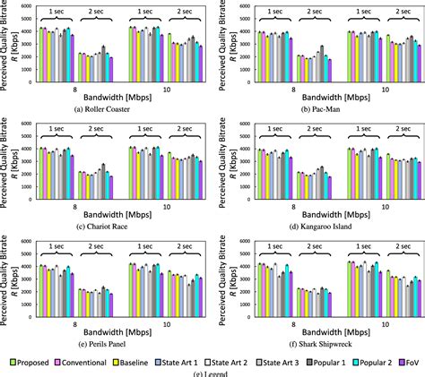 figure 1 from viewport history as a heuristic for quality enhancement