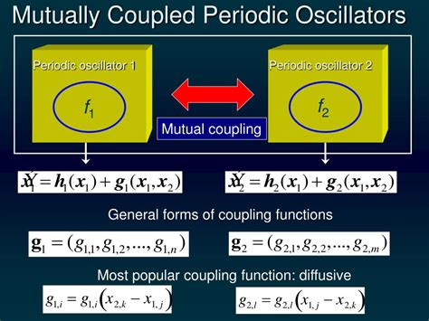 Ppt Saddle Torus And Mutual Synchronization Of Periodic Oscillators Powerpoint Presentation