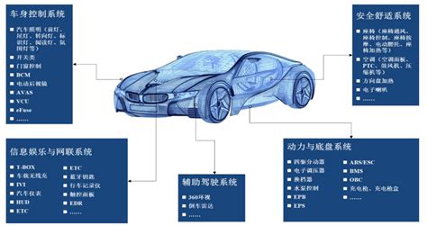 全球头部车规MCU芯片厂商大PK及市场竞争格局 搜狐汽车 搜狐网