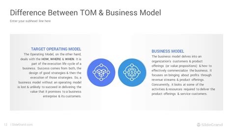 Target Operating Model Powerpoint Template Designs Slidegrand Operating Model Powerpoint