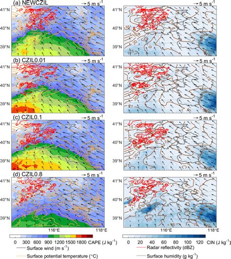 Analyses Of Convective Available Potential Energy Cape Left Shading Download Scientific