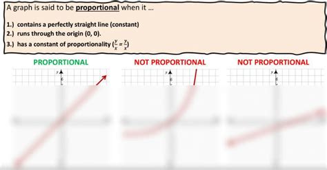 SOLUTION When To Know A Graph Is Proportional Studypool