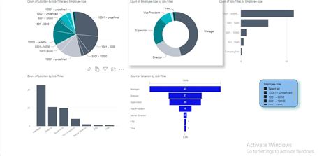 Akshay Kumbhar On Linkedin Powerbi Python Datavisualization