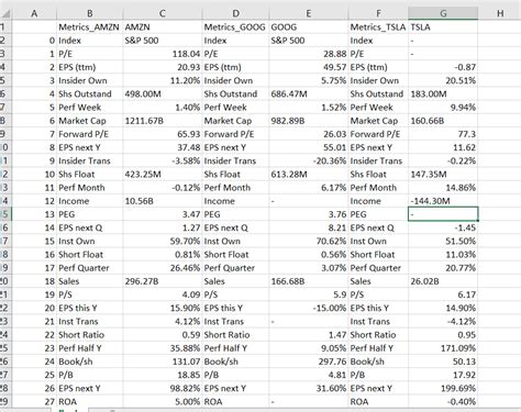 Python Create Dataframe Columns From List Stack Overflow