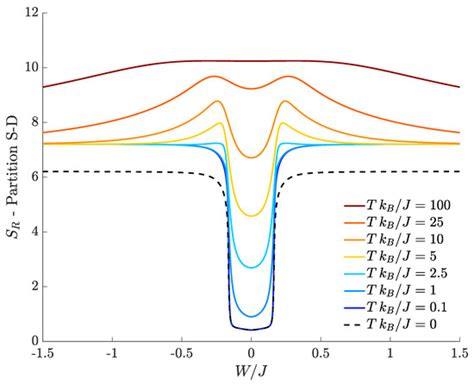 Entropy Special Issue Residual Entropy And Nonequilibrium States