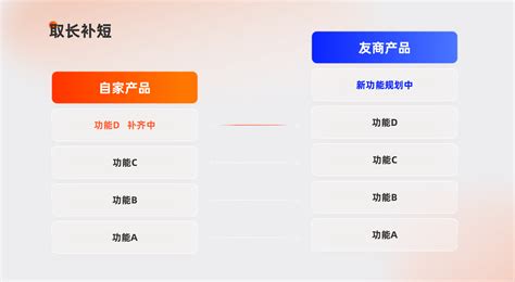 如何设计高质量b端调研问卷？用户研究方法 一 文末附调研问卷模板 B端设计情报局 站酷zcool