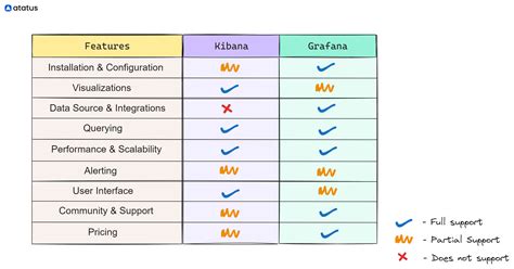 Kibana Vs Grafana Battle Of The Dashboards Kibana Vs Grafana Battle Of The Dashboards