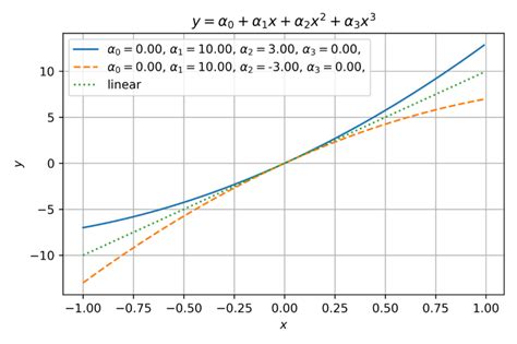 File Even Functions Png Microlab Classes