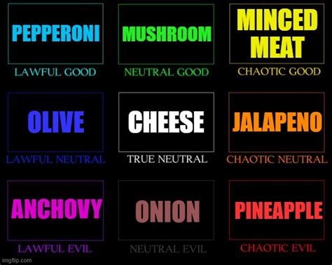 Alignment Chart Meme Picker