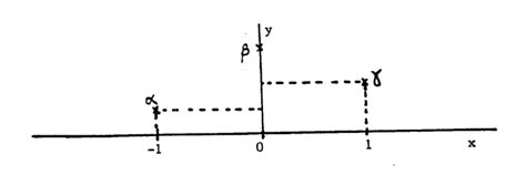 Coordinate System For The Parabolic Interpolation Download